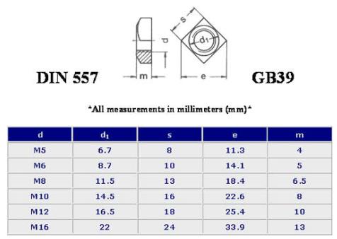 DIN557 vierkante kop moer - Haiyanbolt.com